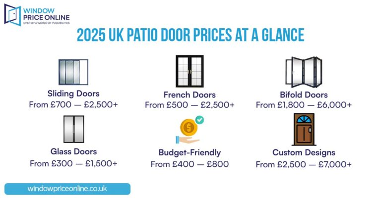 Patio Doors Cost in UK 2025: An Affordable Price Guide